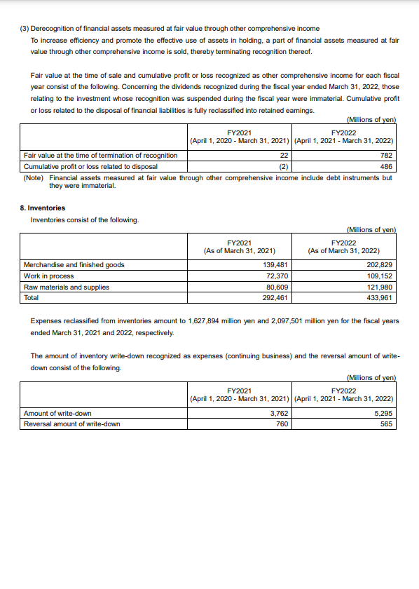 Analyze the financial statements of TOYOTA, provide | Chegg.com