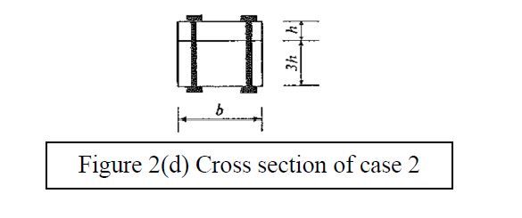 Figure 2(d) Cross section of case 2 Figure 2(a) | Chegg.com