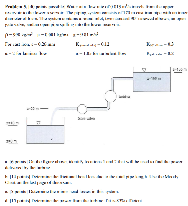 Solved Problem 3. [40 points possible] Water at a flow rate | Chegg.com