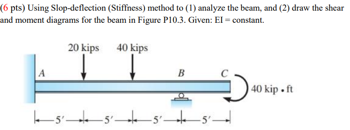 Solved 6 pts) Using Slop-deflection (Stiffness) method to | Chegg.com Solved 6 pts) Using Slop-deflection (Stiffness) method to | Chegg.com