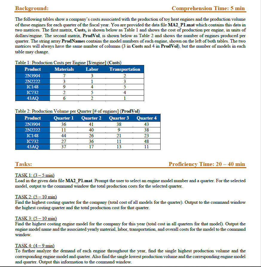 Solved Assignment Summary Instructions: This assignment has | Chegg.com
