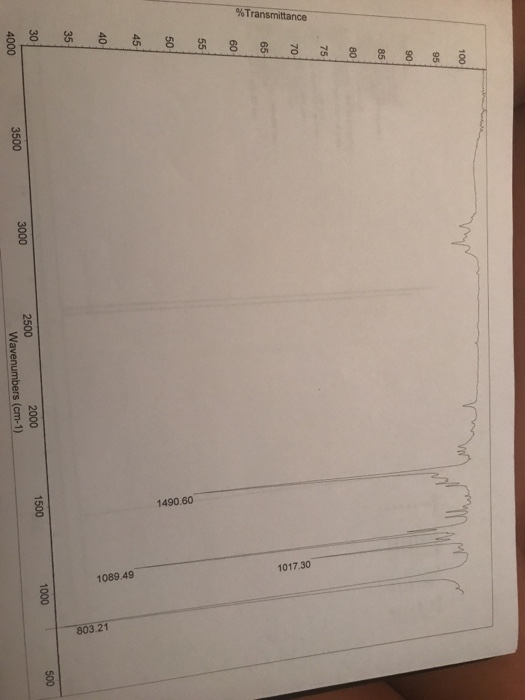 Solved Propose a structure for your unknown that is | Chegg.com