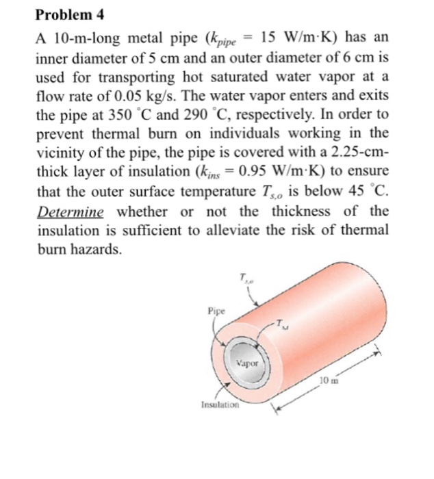 Solved A 10-m-long metal pipe (k_pipe = 15 W/m middot K) has | Chegg.com