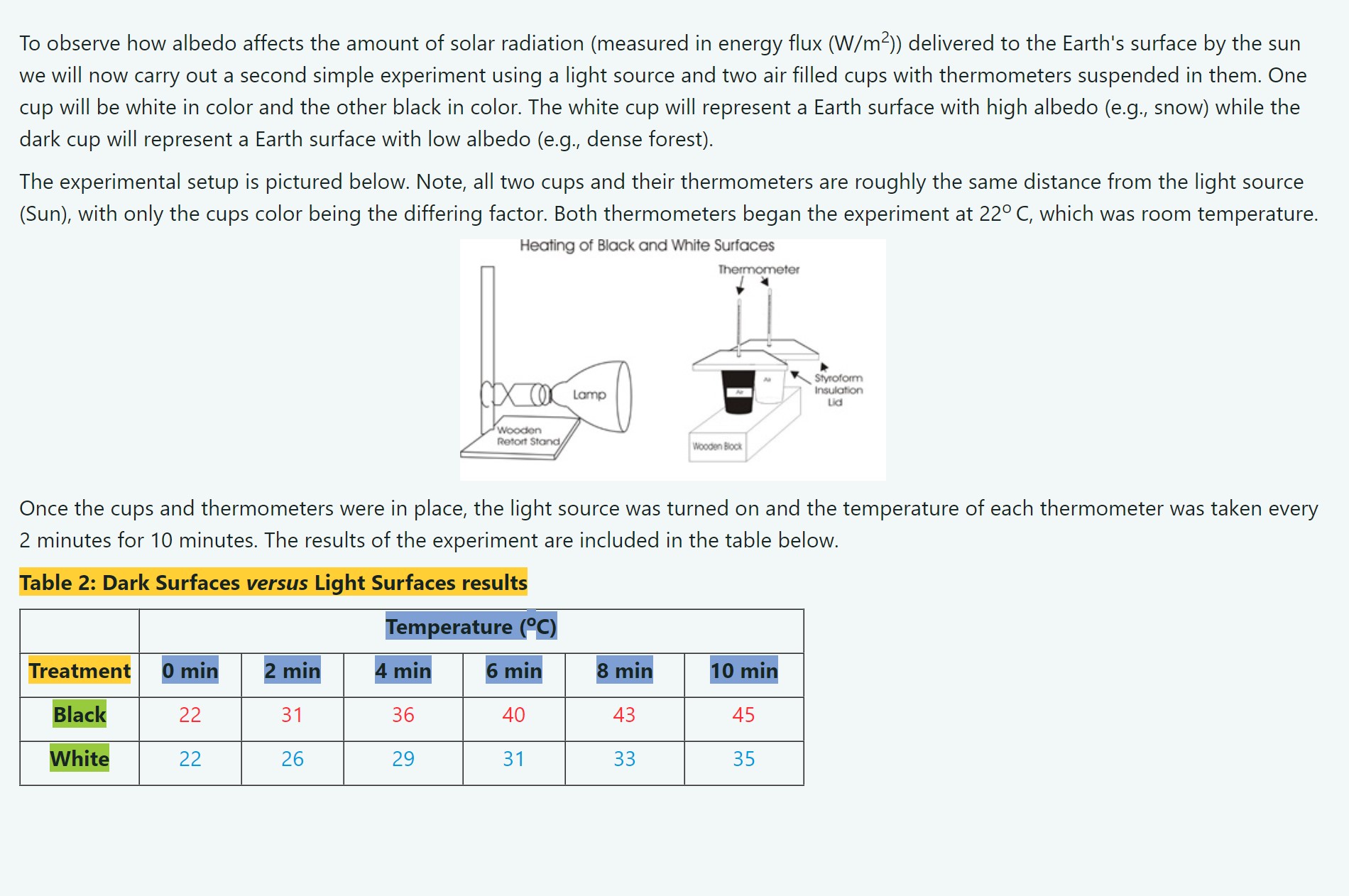 Solved To observe how albedo affects the amount of solar | Chegg.com