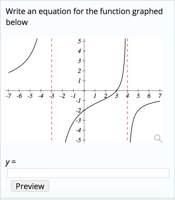 Solved Find an equation for the graph sketched below -5 -4 | Chegg.com