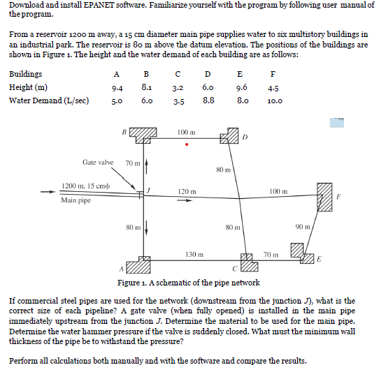 Solved Download and install EPANET software. Familiarize | Chegg.com