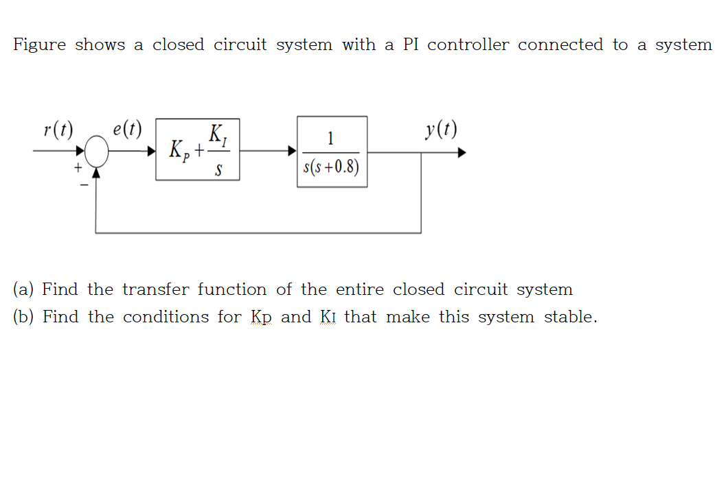 Solved Figure shows a closed circuit system with a PI | Chegg.com