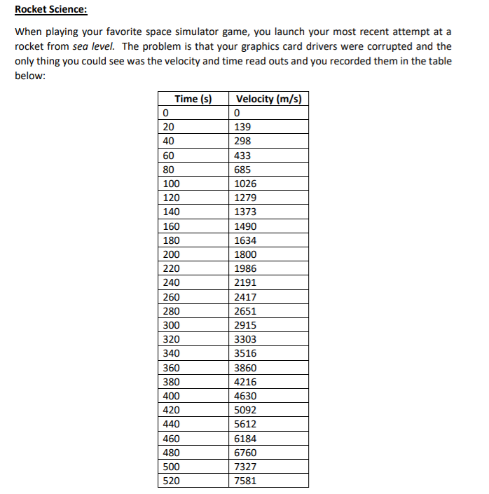 Solved 0 Rocket Science: When playing your favorite space | Chegg.com