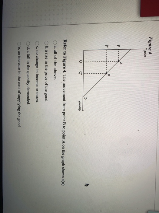 Solved Question 11 1 points Save Answer Figure 9 The diagram | Chegg.com