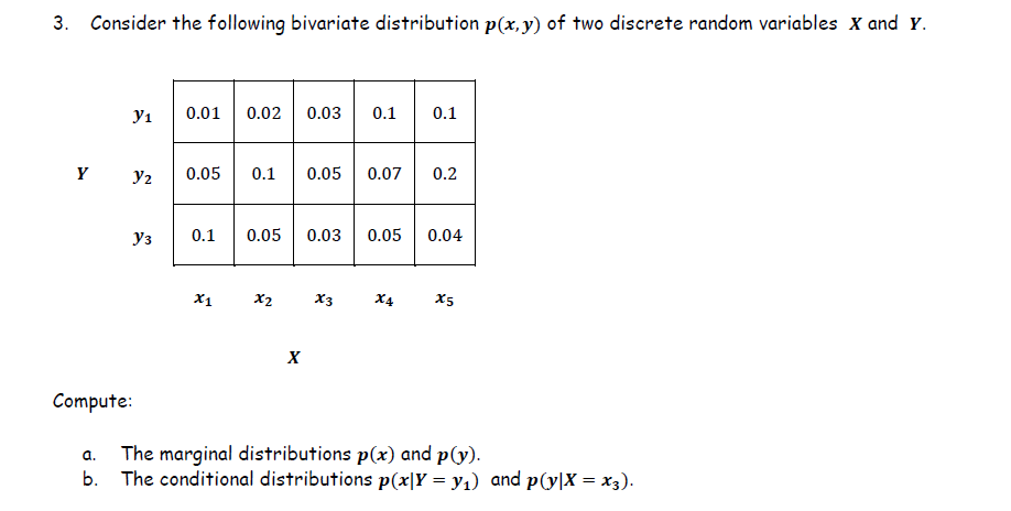 Solved 3. Consider the following bivariate distribution | Chegg.com