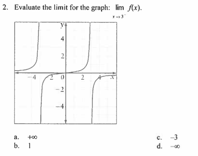 Solved Evaluate the limit for the graph: | Chegg.com