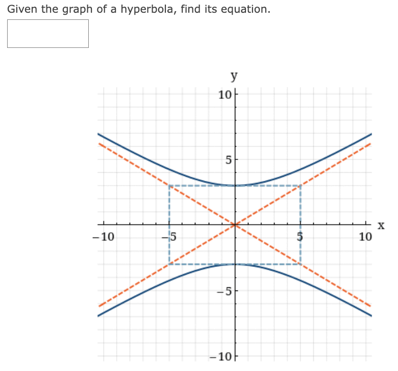 Solved Given the graph of a hyperbola, find its equation. | Chegg.com