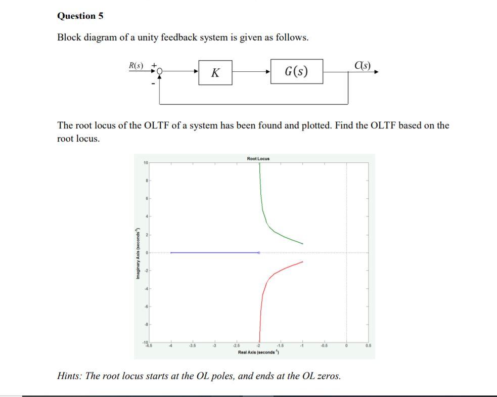 Solved Question 5 Block diagram of a unity feedback system | Chegg.com