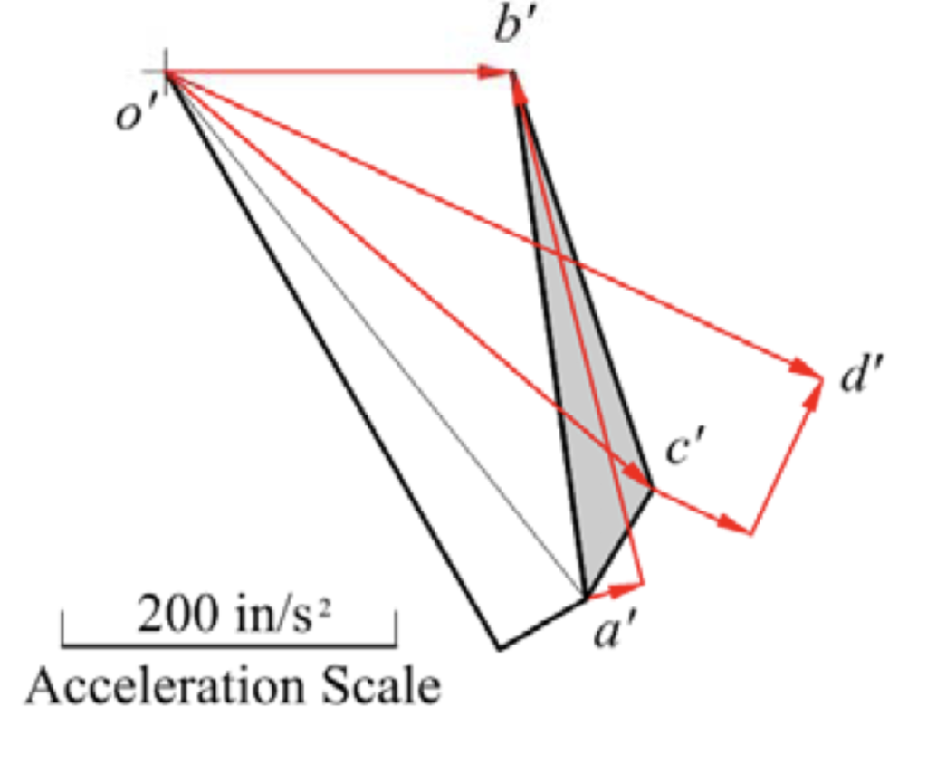 Solved In the mechanism shown below, omega 2=20 rad/s CW, | Chegg.com