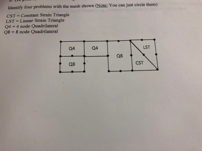 Solved Identify four problems with the mesh shown (Note: You | Chegg.com