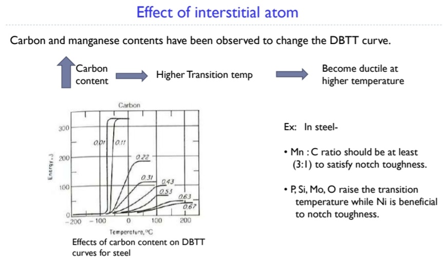 Solved Describe the effect of interstitial atom in the | Chegg.com