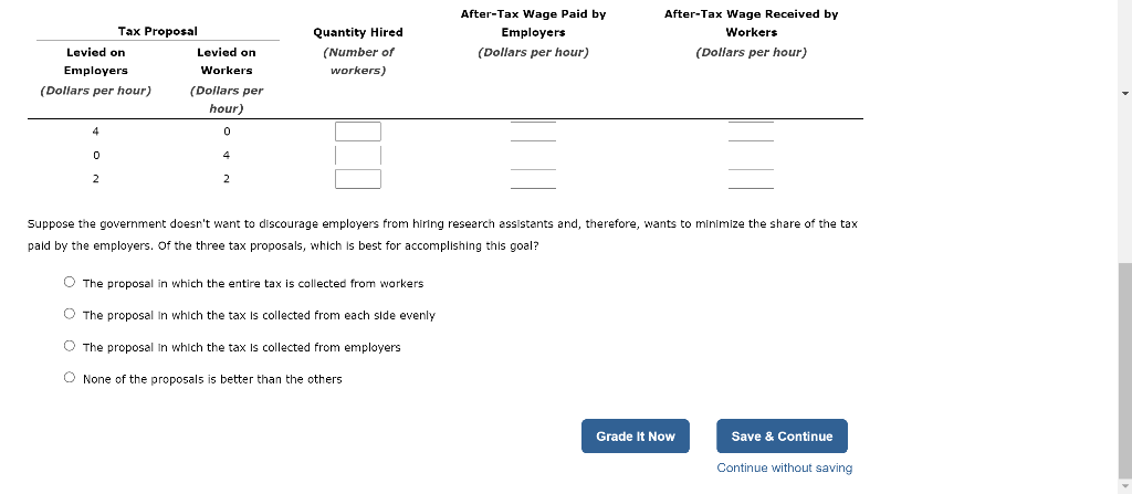 Solved Back to Assignment Attempts Average/2 6. Who should | Chegg.com