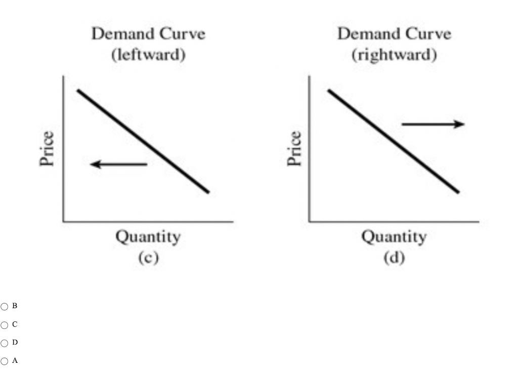 Solved The following shows the market for wooden furniture. | Chegg.com
