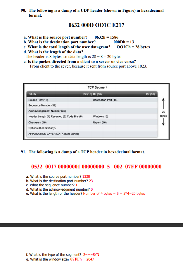 Solved 90 The Following Is A Dump Of A Udp Header Shown In