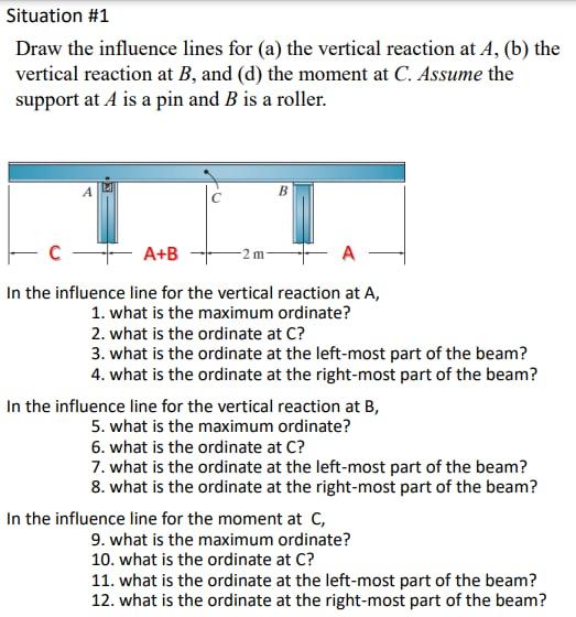 Solved Draw the influence lines for (a) the vertical | Chegg.com