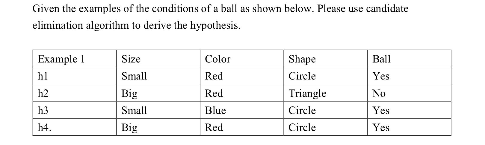 Solved Given the examples of the conditions of a ball as | Chegg.com