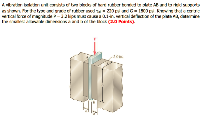 Solved A vibration isolation unit consists of two blocks of | Chegg.com