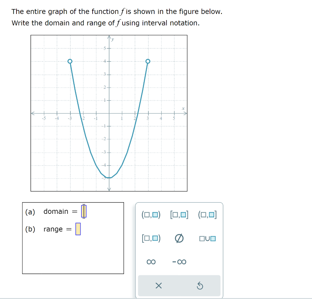Solved The entire graph of the function f is shown in the | Chegg.com