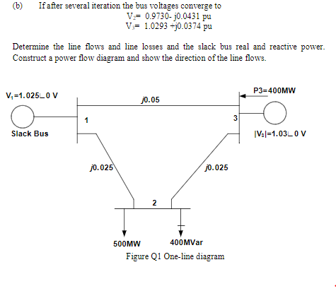 Solved Q1. Figure Q1 shows the one-line diagram of a simple | Chegg.com