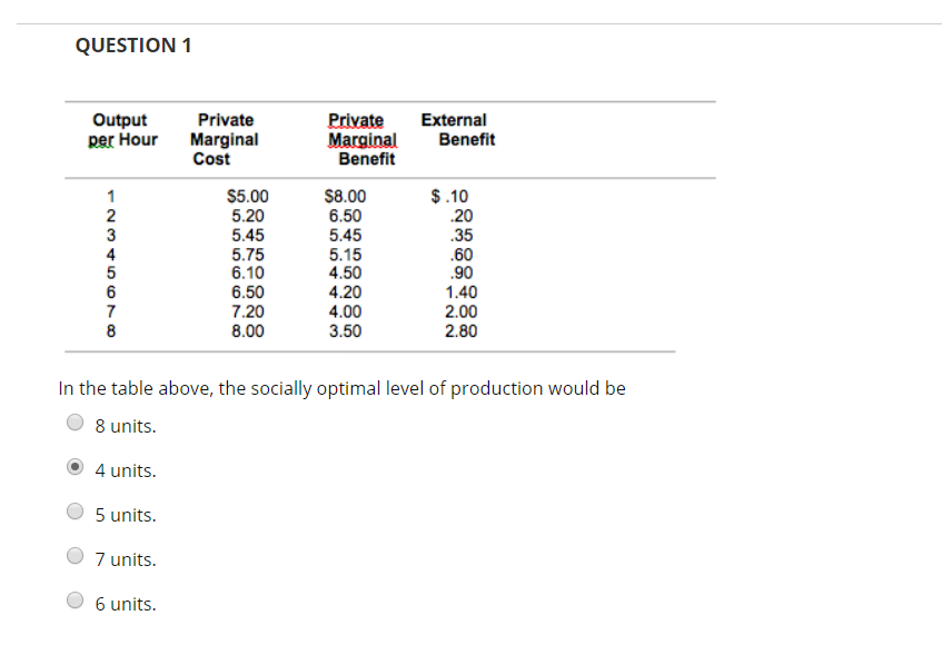 Solved QUESTION 1 Private External Marginal Benefit Private | Chegg.com