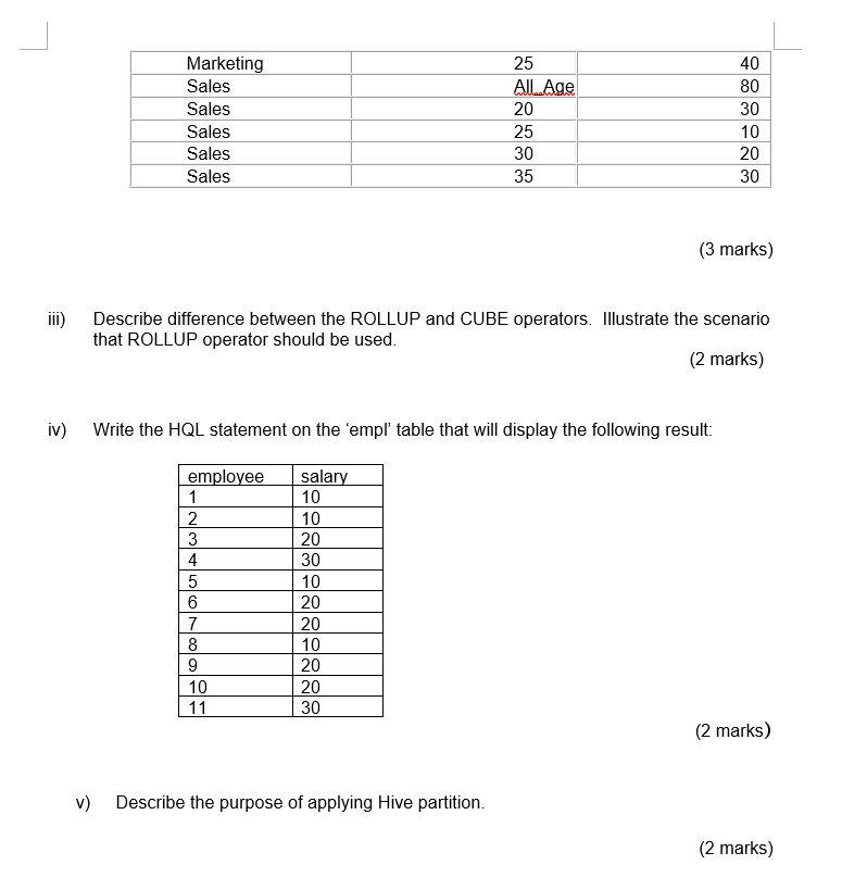 Solved (10 marks) The following is a fact table of employee. | Chegg.com