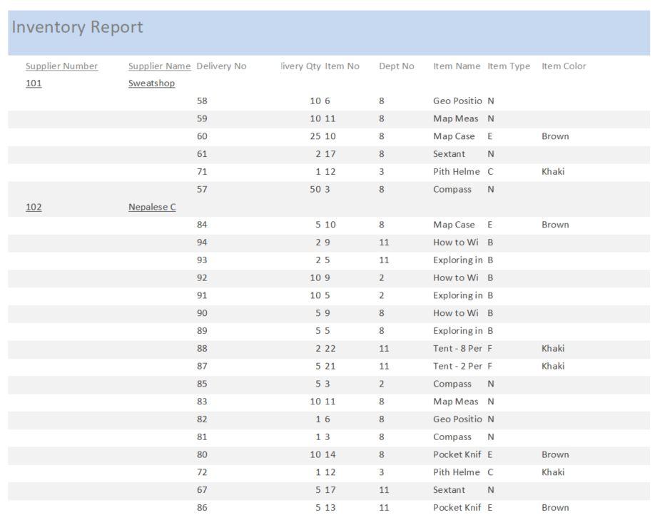Below is a sample inventory management Report that | Chegg.com