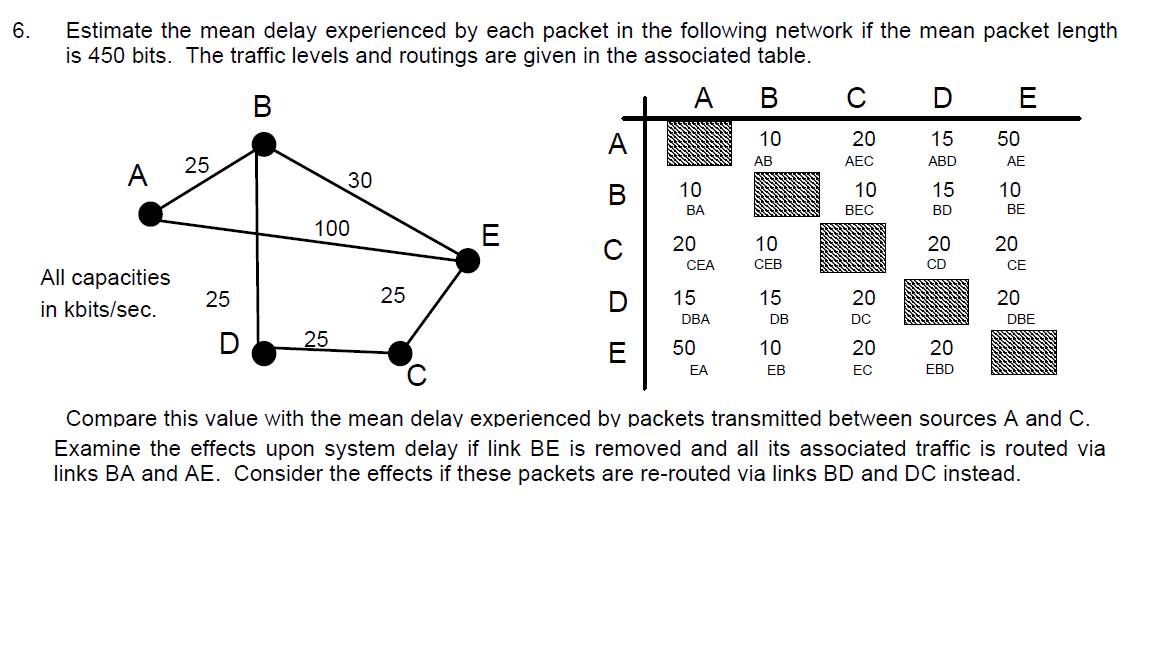 Solved Estimate the mean delay experienced by each packet in | Chegg.com