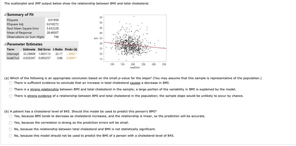 Solved: The Scatterplot And JMP Output Below Show The Rela... | Chegg.com