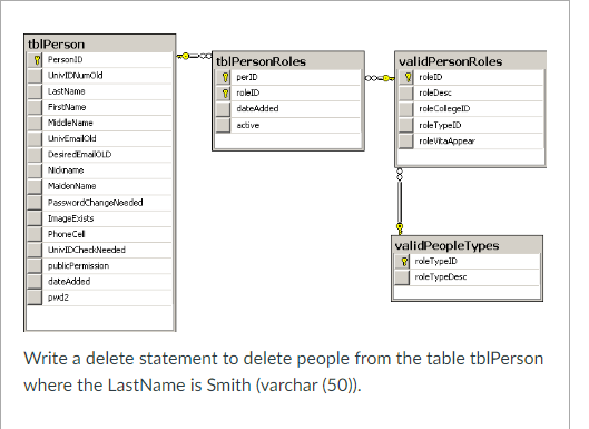Solved Write a delete statement to delete people from the | Chegg.com