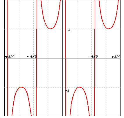 Solved SECANT curves on the plane have four basic features: | Chegg.com