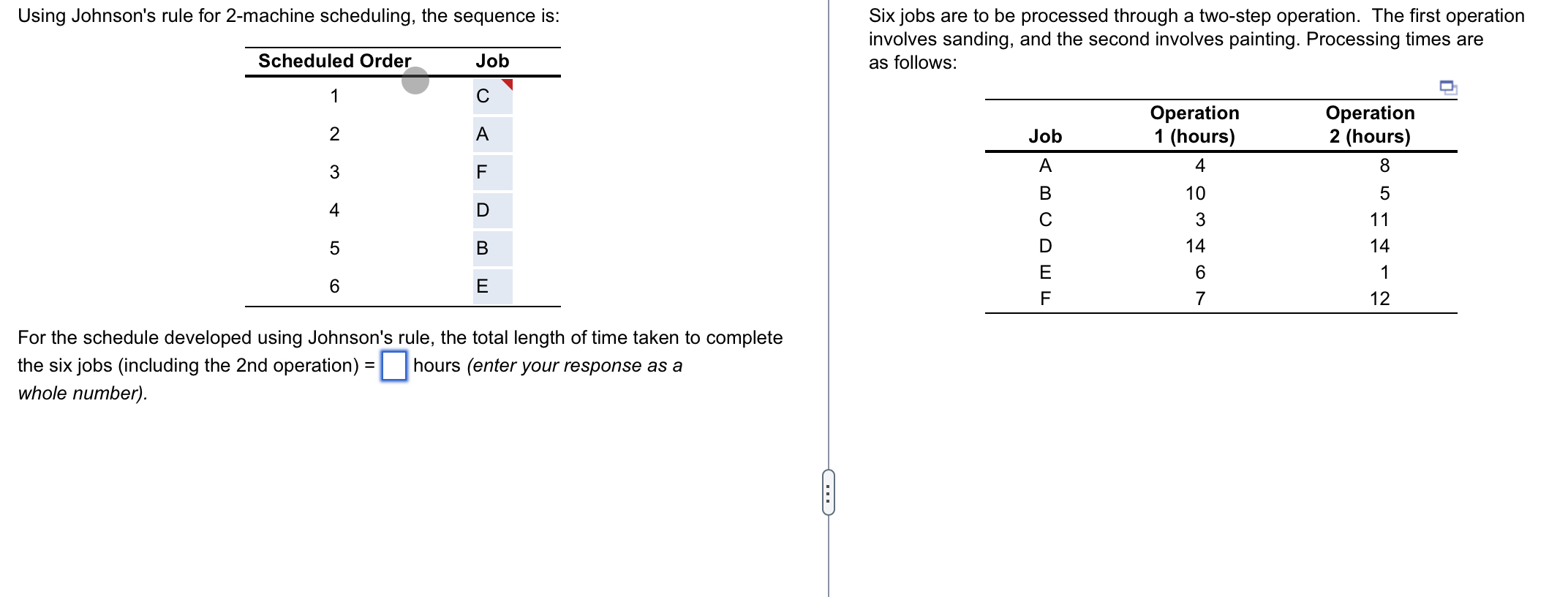 Solved Using Johnson's rule for 2-machine scheduling, the | Chegg.com
