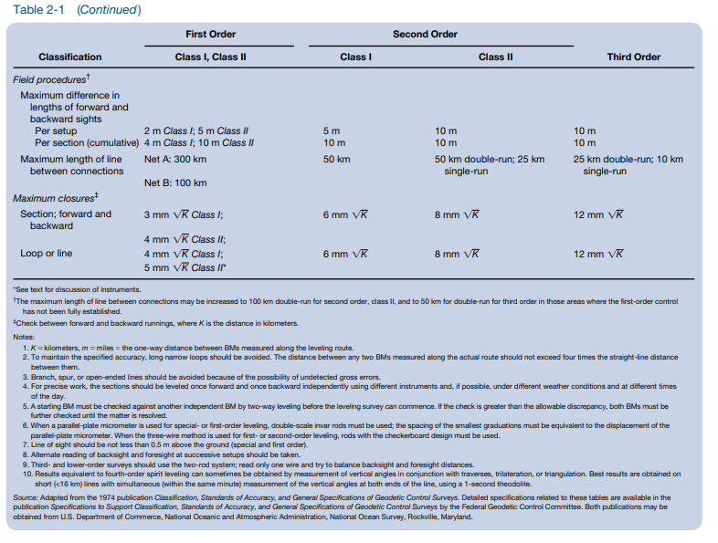 Solved 2.9 If the distance leveledth Problem 2.8 is 1,000 | Chegg.com
