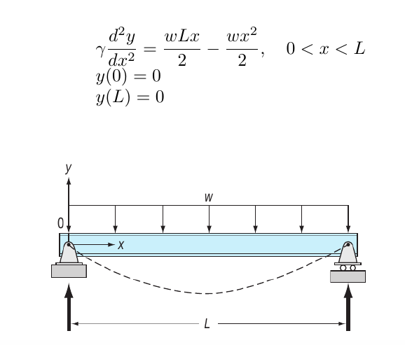 Solved The problem with border values (PVF) for the | Chegg.com