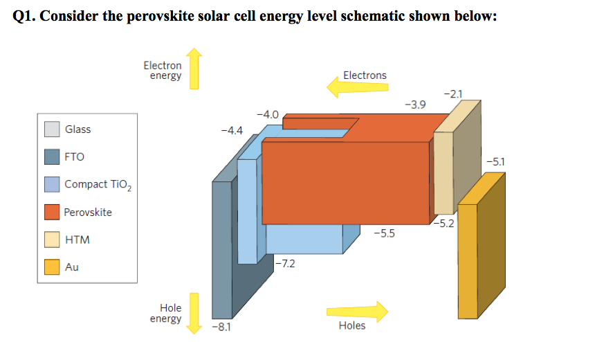 What is the function of the compact TiO2 layer? What | Chegg.com