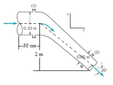 Solved Water at an angle of 20° from the elbow shown in the | Chegg.com