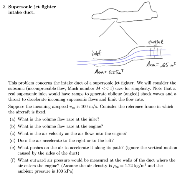 Solved 2. Supersonic jet fighter intake duct. engine inef | Chegg.com