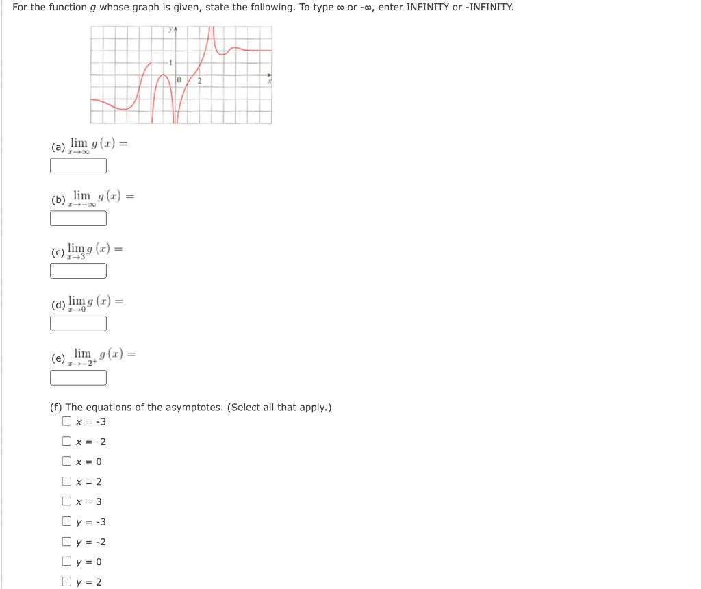 Solved the function g whose graph is given, state the | Chegg.com