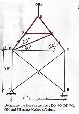 Solved 60kn KH F G 30 30 60° E am B 777777 4M 4m Determine | Chegg.com