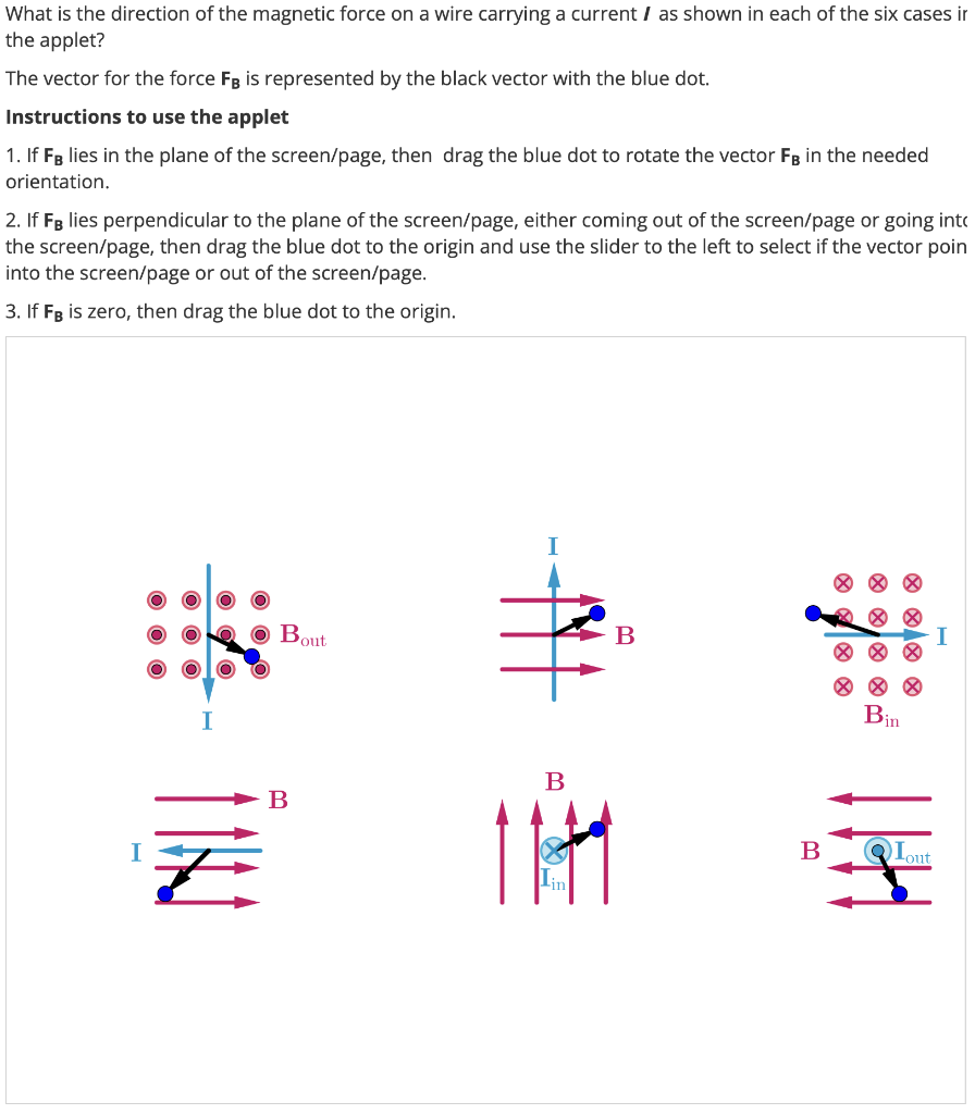 Solved What is the direction of the magnetic force on a wire | Chegg.com