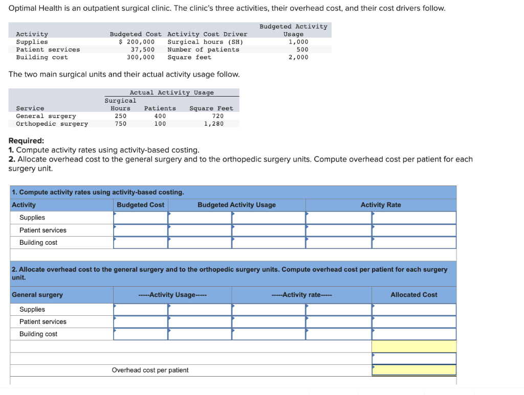 Solved The two main surgical units and their actual activity | Chegg.com