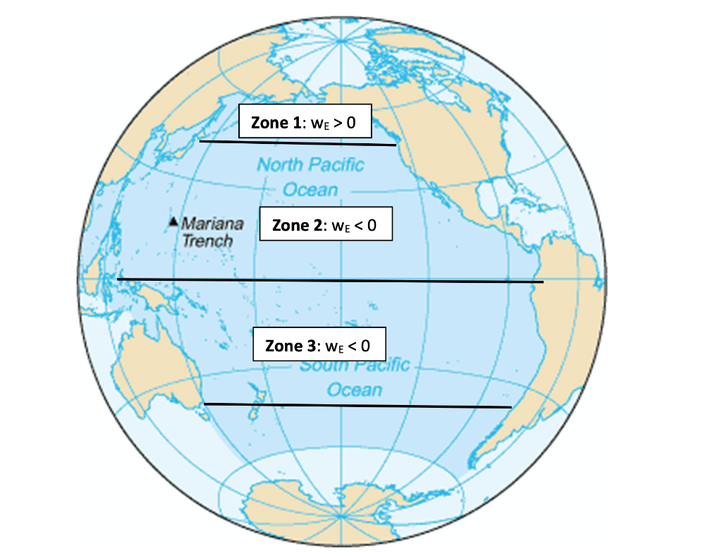Solved The diagram below shows the sign of the Ekman pumping | Chegg.com