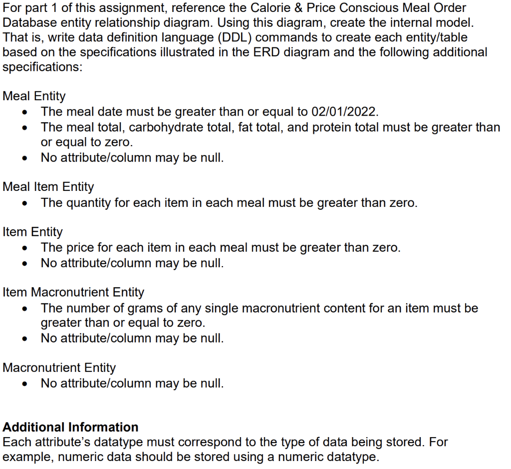 Solved meal PK meal_id name meal_date meal_total | Chegg.com