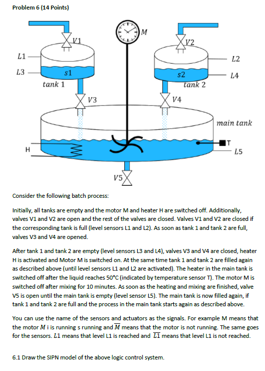 Solved Problem 6 (14 ﻿Points)Consider the following batch | Chegg.com