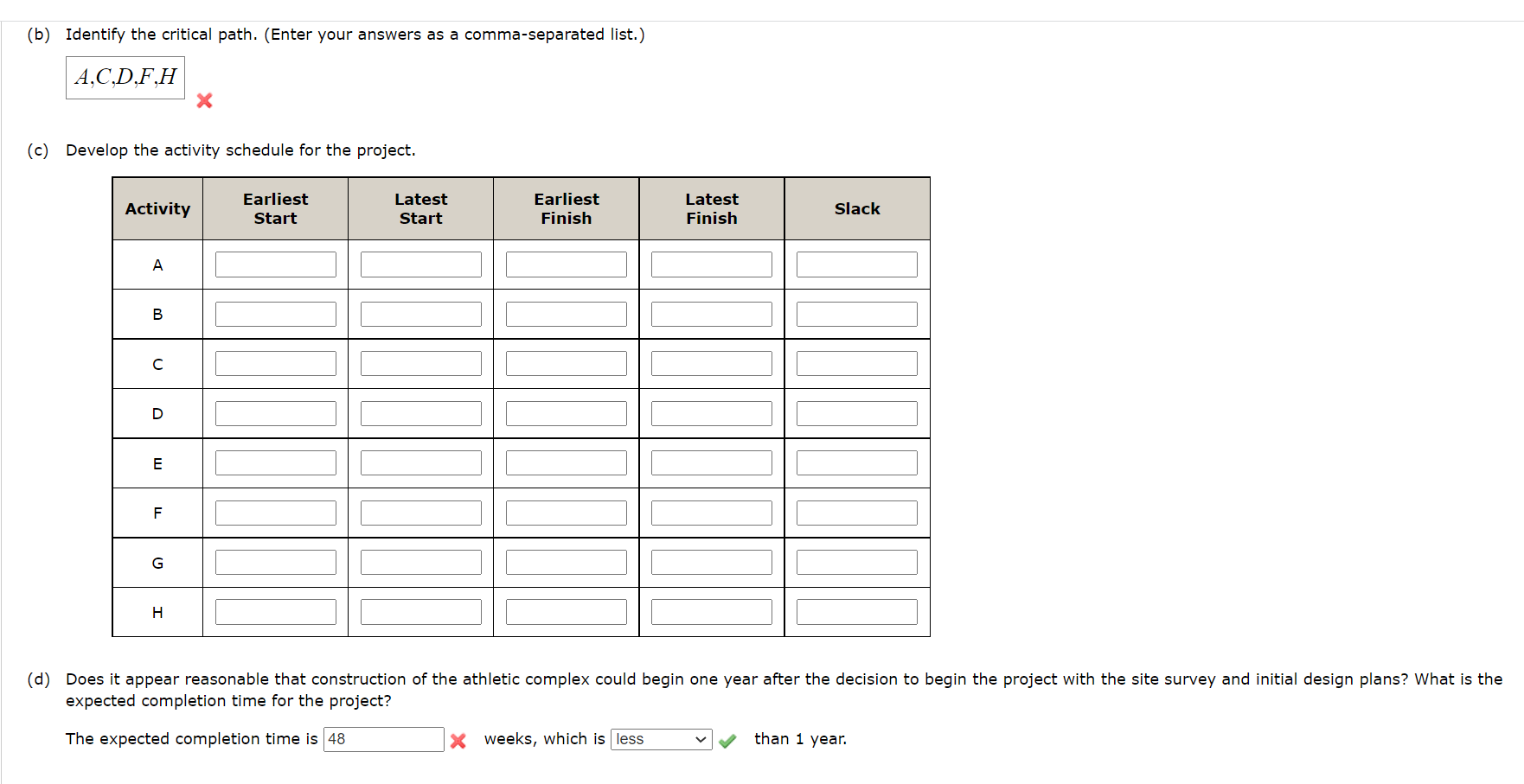 Solved (a) Draw a project network. (Submit a file with a | Chegg.com