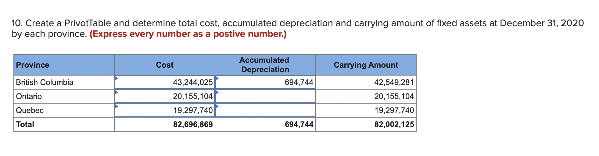 Solved 9. Create a PivotTable and complete the following | Chegg.com